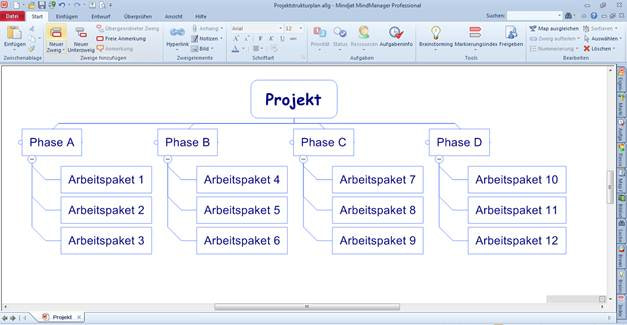 Projektstrukturplan und Vorgangsliste -Datenaustausch zwischen MindManager und MS Project ...